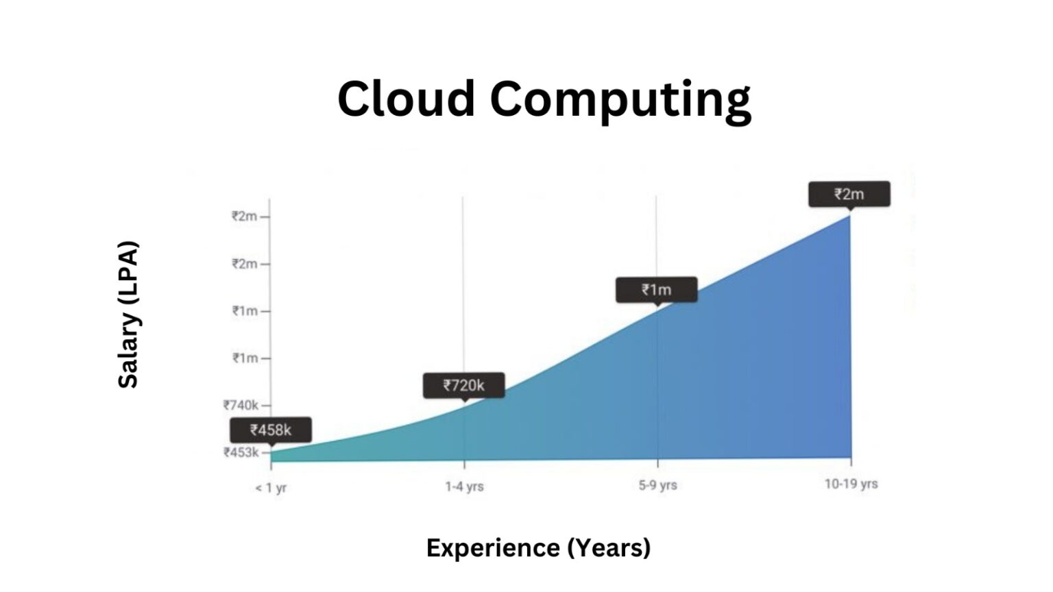 Best Azure Courses & Certifications Training in Pune | Analytiq Learning