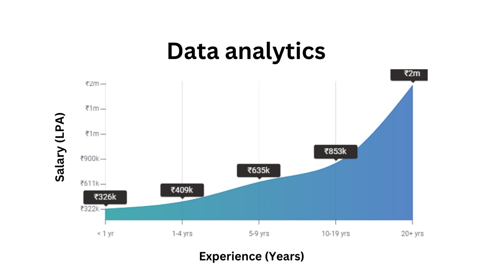 Best Data Analytics Course In In Pune And Pimpri Chinchwad Analytiq